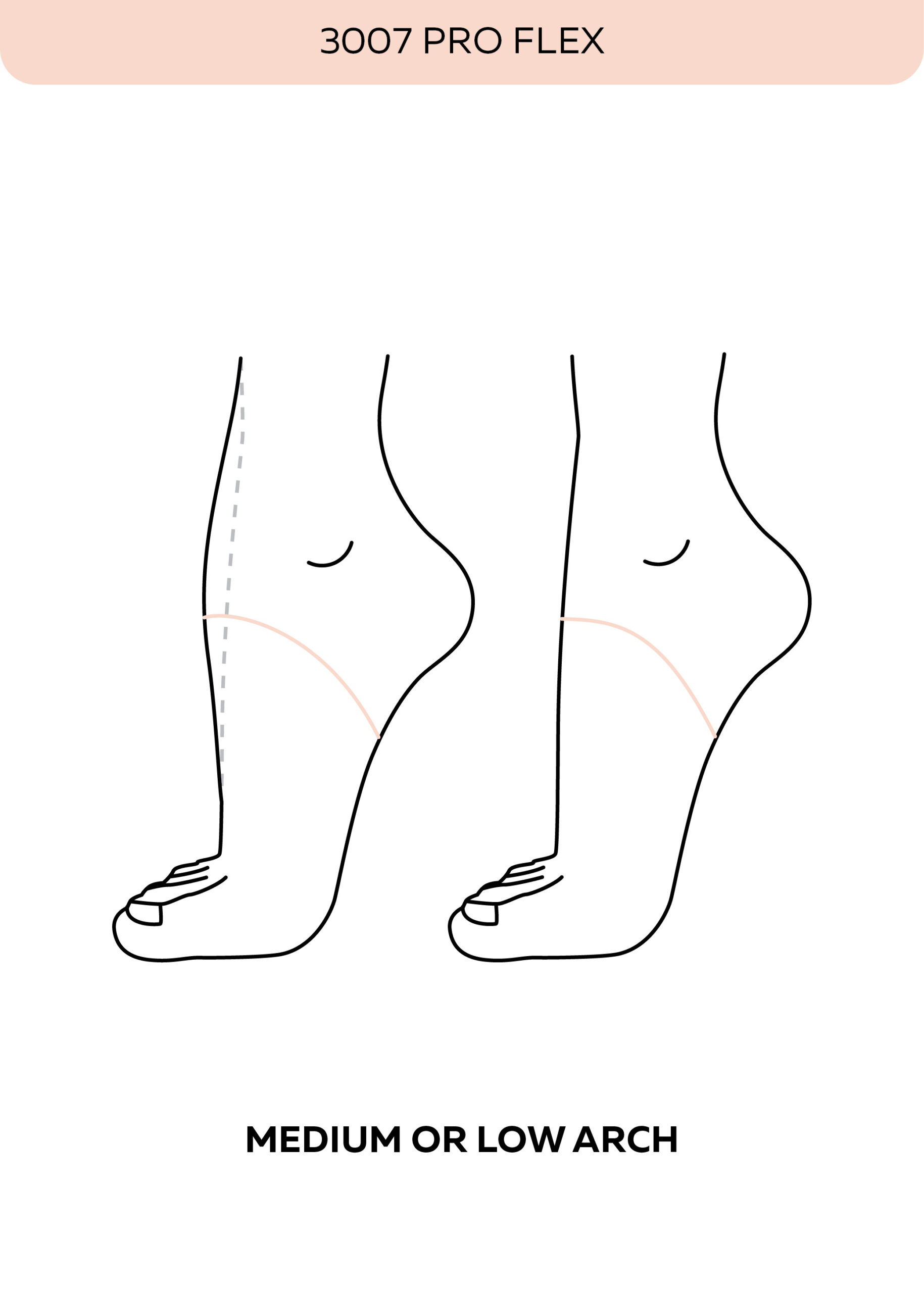 Grishko 3007 Pro Flex Pointe Shoe – OKHBallet Online Store